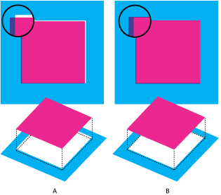 Creating color traps